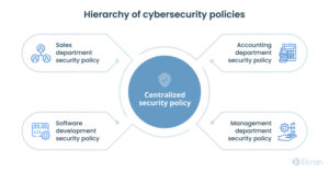 12 Cybersecurity Best Practices to Prevent Cyber Attacks in 2024 | Syteca